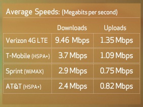 4G LTE Speed Test – RAYmaps