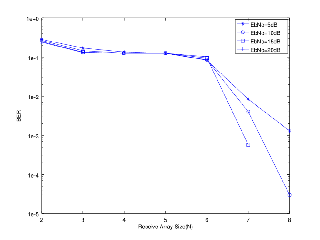 beamforming | RAYmaps