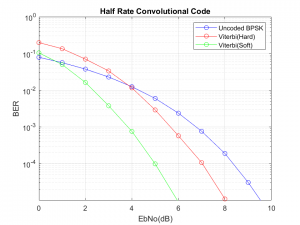 Convolutional Codes and Viterbi Decoding – RAYmaps